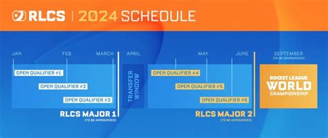 Torneos De Rocket League Calendario Yyyy