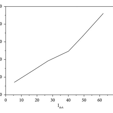 Dab Primary Sic Switch Loss Test Download Scientific Diagram