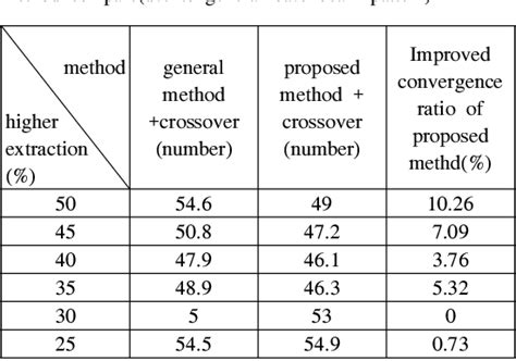 Table 1 From Modified Genetic Algorithm For Fast Beam Formation In