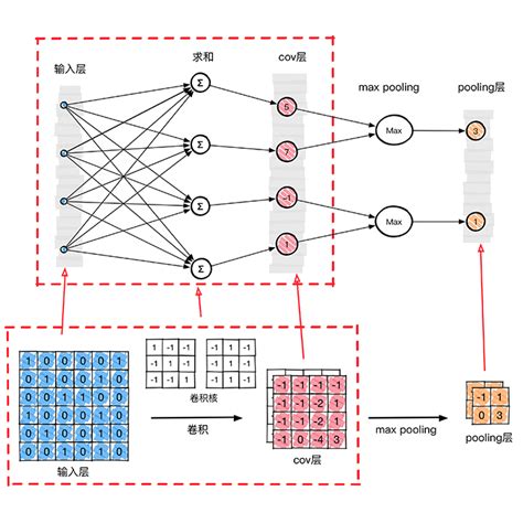 神经网络分析法 百度百科
