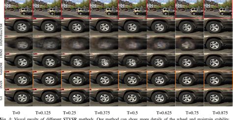 Figure 4 From Implicit Neural Alignment Network For Arbitrary Scale