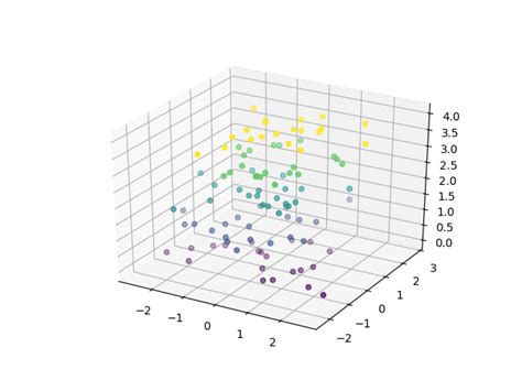 Data Request Is There A Toy Dataset Which Is Not Linearly Separable