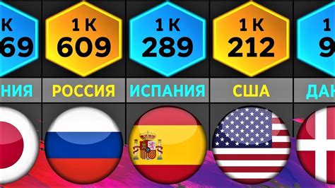 Сравнение Вероятностей Кражи со Взломом Youtube