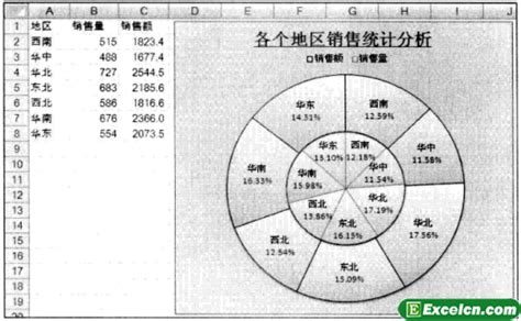 饼图和圆环图分析多个数据系列 Excel饼图和圆环图 文军营销