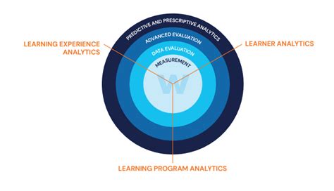 What Is Learning Analytics Guide