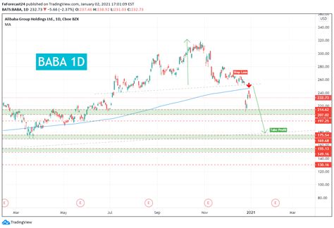 Tradingview Idea Image — Tradingview