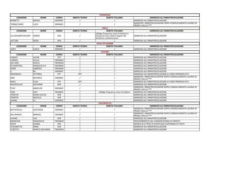 意大利威尼斯音乐学院第二轮考试放榜 Mamamia意大利语学校