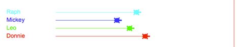 Python User Input Generates Turtles Stack Overflow