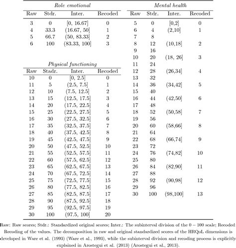 Table 3 From Comparison Of Beta Binomial Regression Model Approaches To