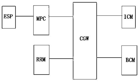 Automobile Speed Limiting Control Method And System Eureka Patsnap