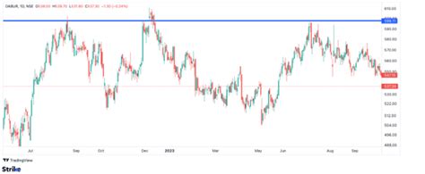 Technical Analysis Definition How It Works Principals Components