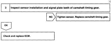 Code P Camshaft Position Sensor Circuit Low Bank Circuit