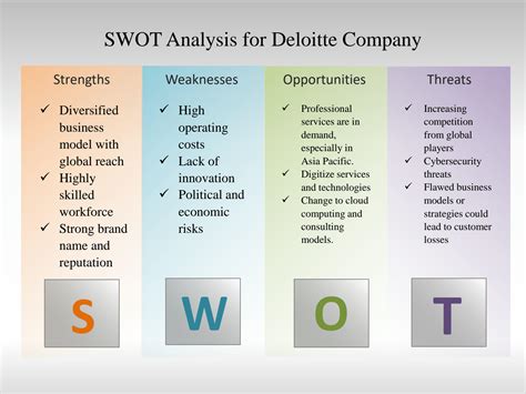 Solution Swot Analysis For The Deloitte Company Studypool