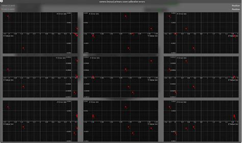 Machine Monitoring Manager