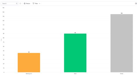 Multi Board Mirroring With Chart Mapping Status Against Sum Of Numbers