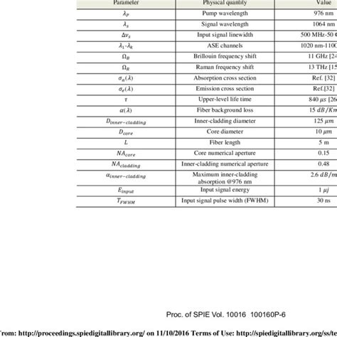 Simulation Parameters And Their Value Download Table