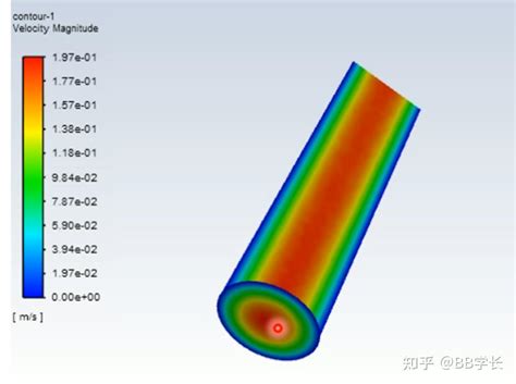 Fluent的表达式 知乎