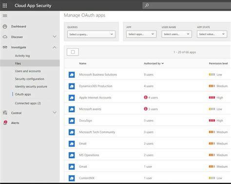 microsoft cloud app security mcas 360 visibility
