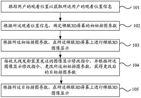 Image Display Method Device And System Of A Naked Eye 3D Screen