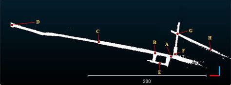 The Top View Of The Map Generated By Ndt Slam With Several Scan Poses Download Scientific