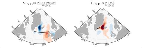 Linear Sensitivity Of A Meridional Heat Transport Across The