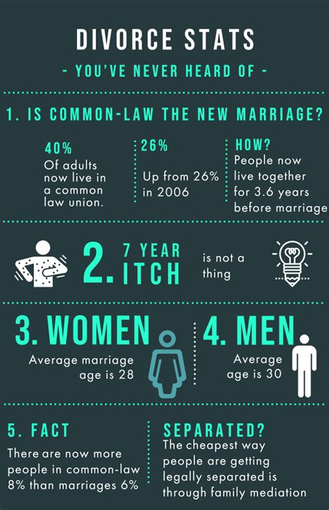 Divorce Statistics In Canada Teryl Scott Lawyers Halifax NS