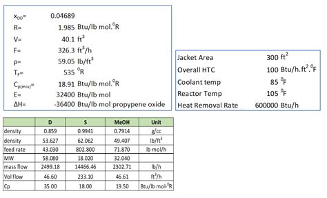 Continuous Stirred Tank Reactor CSTR ChemEnggHelp