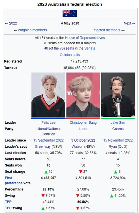 Felix Lee Christopher Bang Jake Sim And Lily Morrow Battle To Become Prime Minister Of