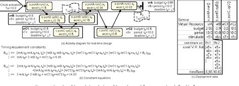 figure 4 from design of real time component based applications on open