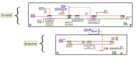 I Tried To Mimic Code With Daqmx Using Arduing Vis As Shown Below Can You Give Me A Feedback