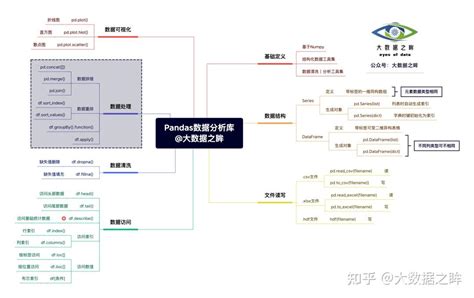 原创最全数据分析师学习路线思维导图！文末附pdf下载 知乎