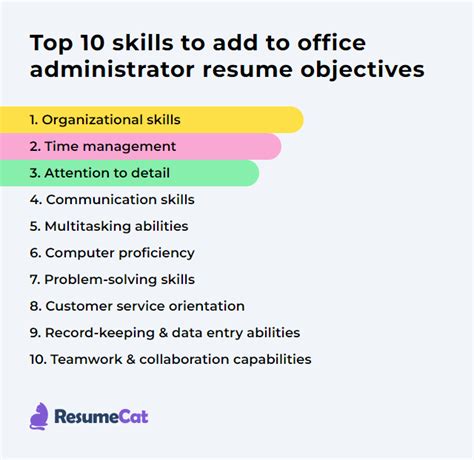 Top 16 Office Administrator Resume Objective Examples