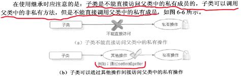 《java开发实战经典》第六章：面向对象（高级篇） 父类是子类的子集吗 csdn博客