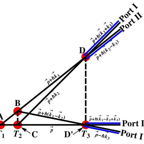 Mach Zehnder Atom Interferometer If P Is An Incident Momentum State Download Scientific