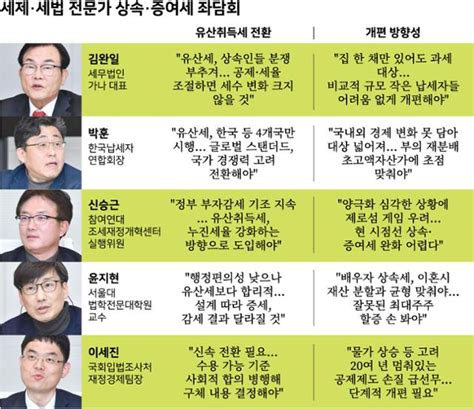 상속·증여세 개편 필요하지만 과도한 부의 무상이전 방지해야 한국일보