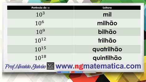 Quantos Zeros Tem Milhoes LIBRAIN