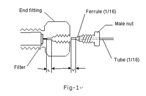 Users Manual Superiorexii Ods Hplc Columns Products Hplc Osaka Soda
