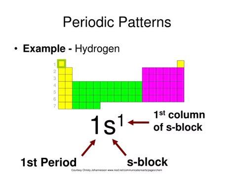 Ppt Periodic Patterns Powerpoint Presentation Free Download Id6476349