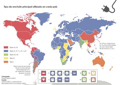 Tipos De Enchufes Voltajes Y Frecuencias Por País