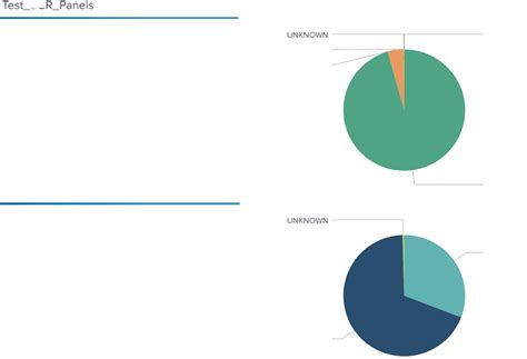 How To Get Two Pie Charts In One Panel Splunk Community