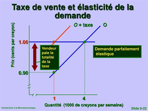 PPT Les marchés en action PowerPoint Presentation free download ID