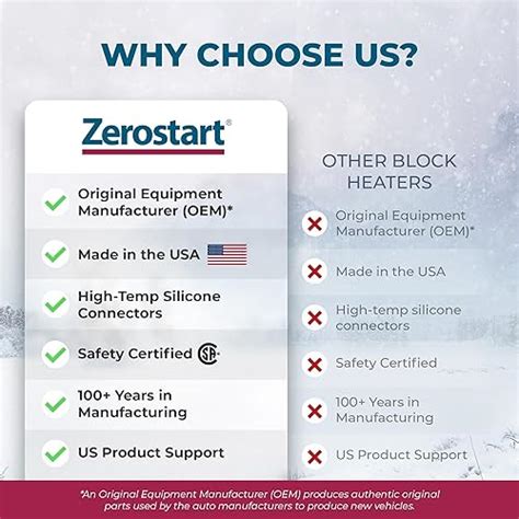 Zerostart 3100109 Freeze Plug Heater