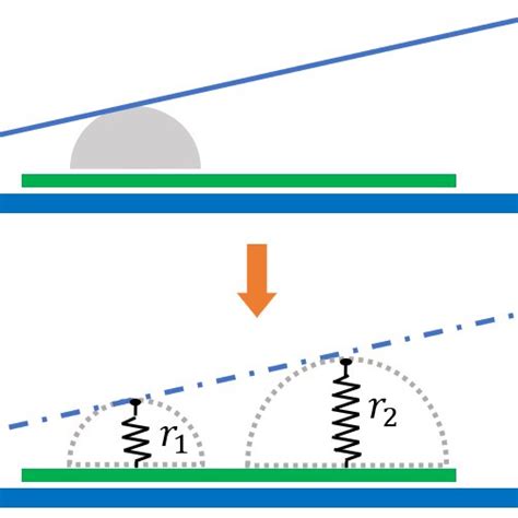 Tactile Sensorscale Structure Top Versus Its Approximation In