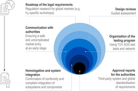 Hydrogen The Future Of Mobility TÜv SÜd