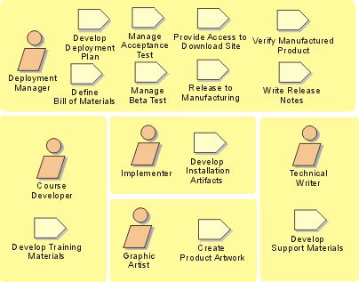 Deployment Activity Overview