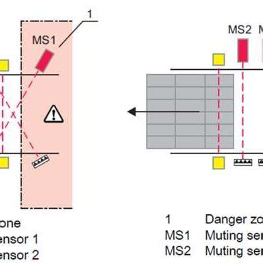 Principle Of Light Curtain Download Scientific Diagram