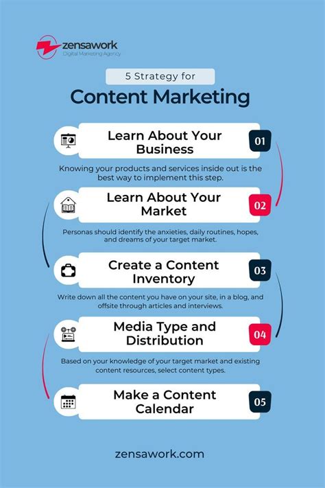 5 Strategy For Content Marketing Digital Marketing Social Media