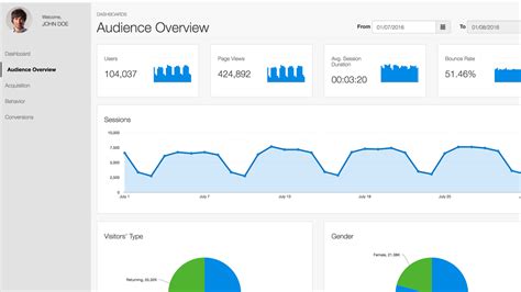 Creating Responsive Dashboards With Interactive Charts And Bootstrap Fusioncharts