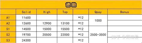 四大工资信公开！都涨了！ 知乎