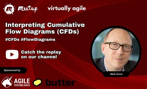 Learn About Cumulative Flow Diagrams Cfds With Mark Grove Virtually